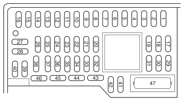2010 Ford Focus Fuse Boxes Diagram and Locations