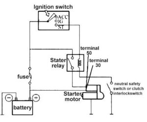 Bad Starter Relay Symptoms: How To Fix & Test