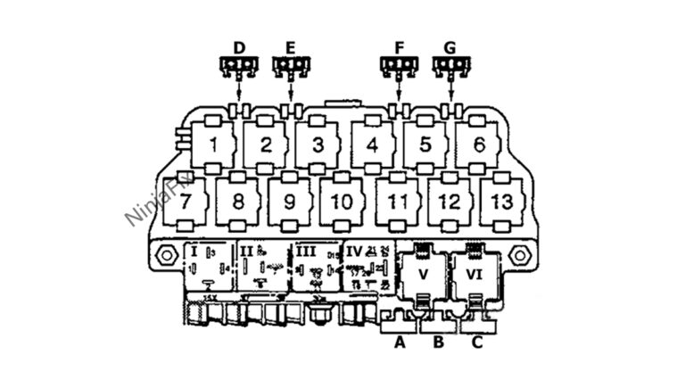2002 Volkswagen Jetta Fuse Box Diagram and Location - Ninja Fix