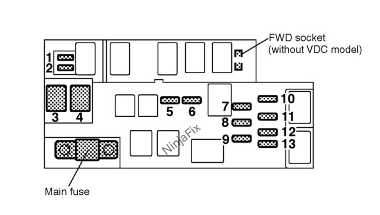 2001 Subaru Outback Fuse Box Diagram and Location - Ninja Fix