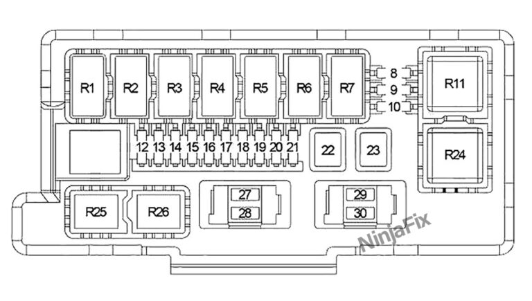 2008 Jeep Grand Cherokee Fuse Box Diagram and Location - Ninja Fix