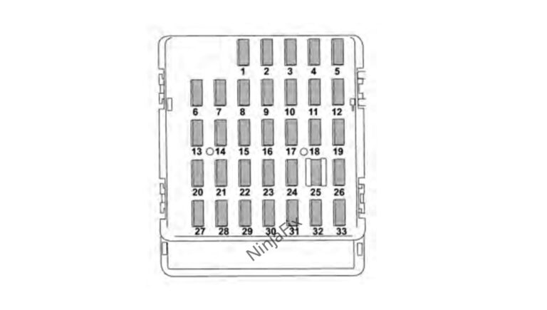 2014 Subaru Outback Fuse Box Diagram and Location - Ninja Fix