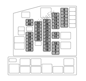 2020 Subaru Outback Fuse Box Diagram and Location - Ninja Fix