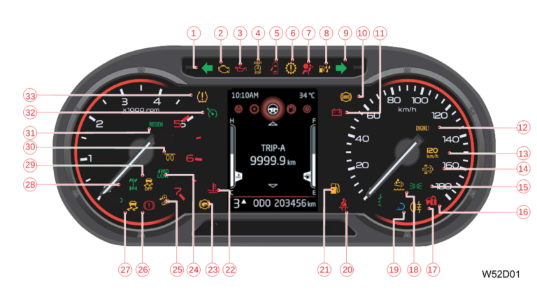 Mahindra Thar Instrument Cluster Symbols : Warning Lights - Ninja Fix
