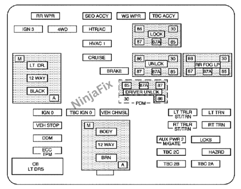 2007 Chevrolet Silverado Fuse Box Diagram and Location - Ninja Fix