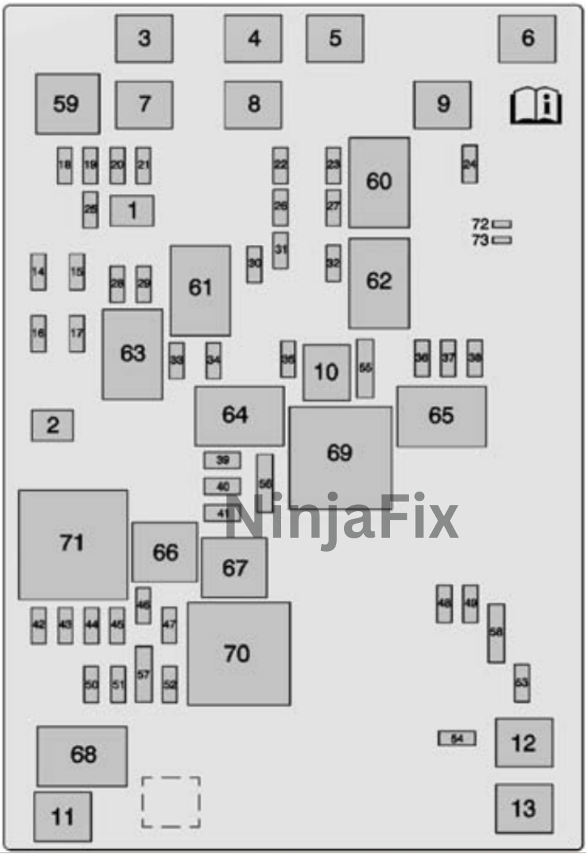 2014 Chevrolet Silverado Fuse Box Diagram and Location - Ninja Fix